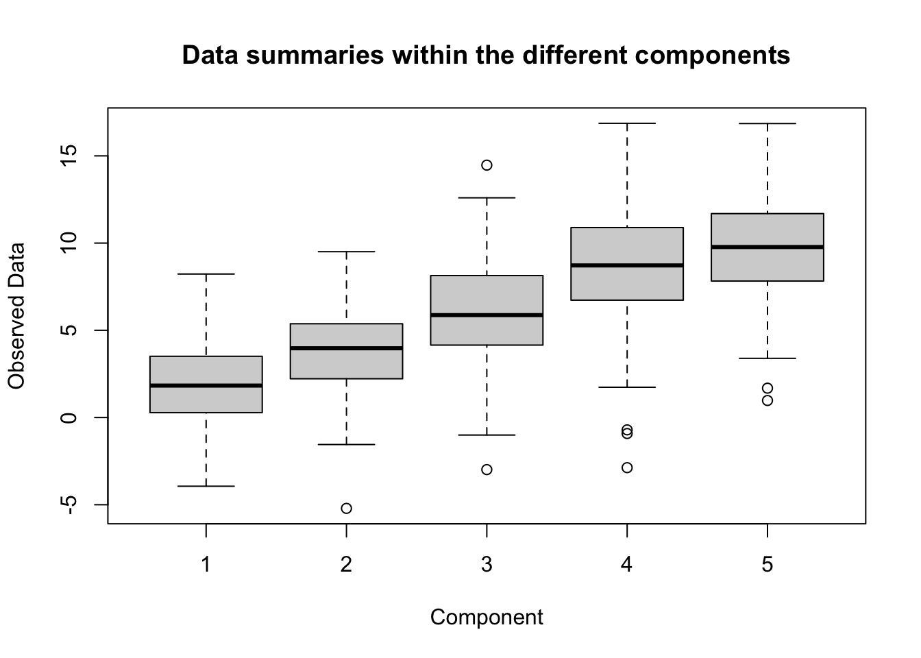 Estimating Negative Variance Dan Spencer
